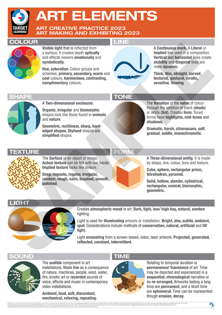 Art Making & Exhibiting Poster pack - Target Learning