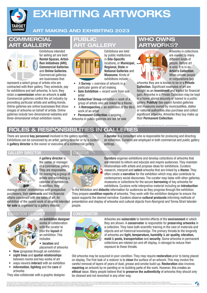 Art Making & Exhibiting Poster pack - Target Learning