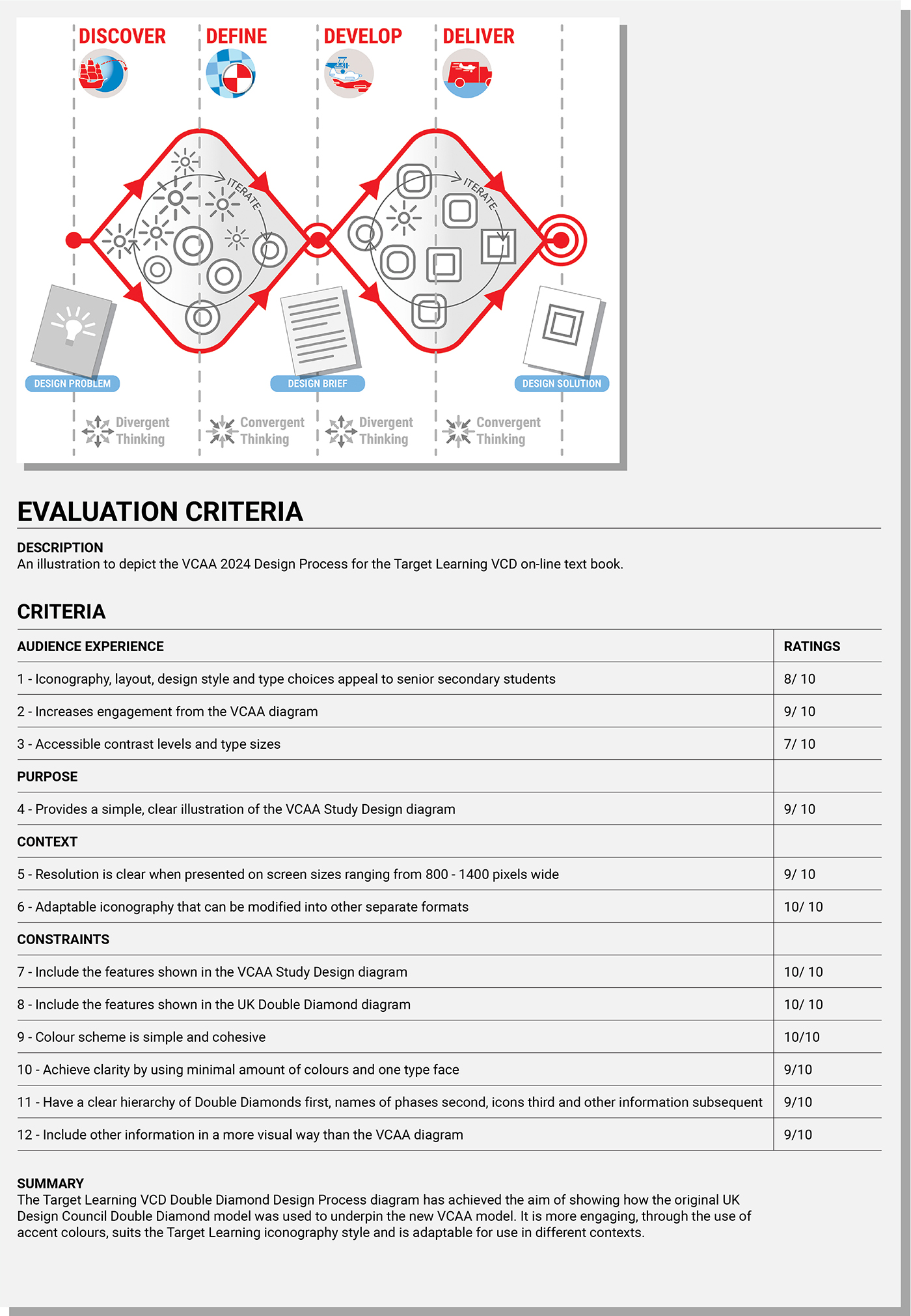 2024 VCD Define - Target Learning