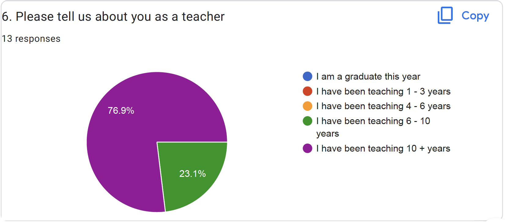 2026 VCD Define - Target Learning