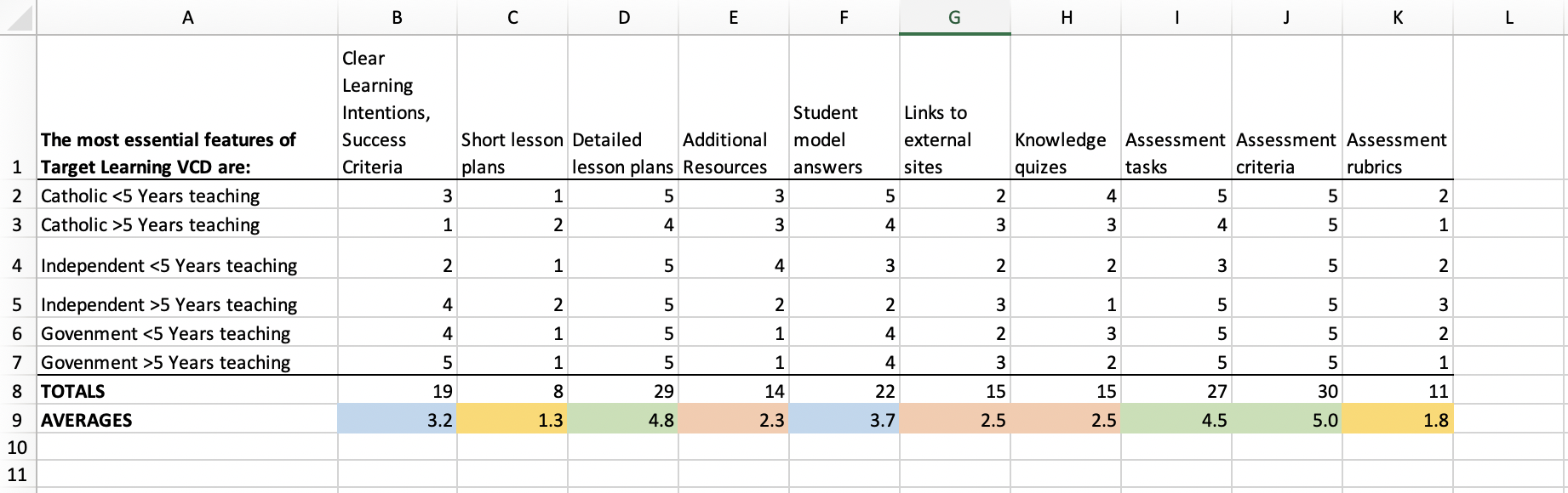 2026 VCD Define - Target Learning