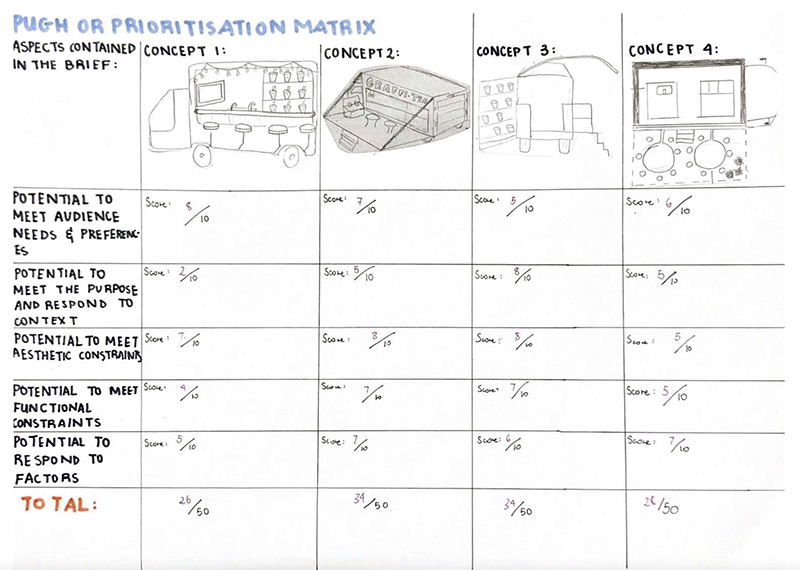 2026 VCD Deliver - Target Learning