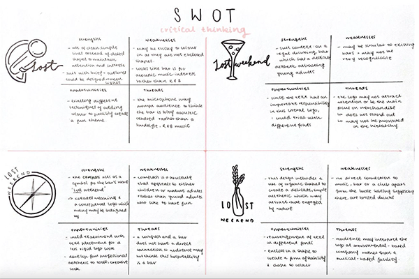 2024 VCD Deliver - Target Learning