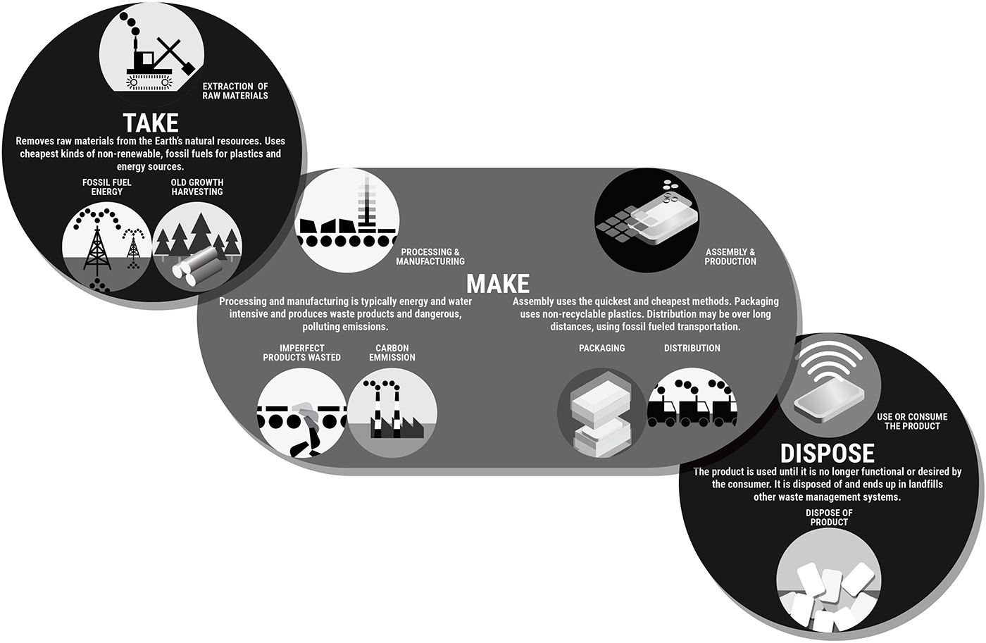 2026 VCD Circular Design Practices - Target Learning
