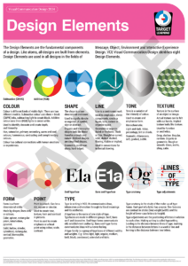 Visual Communication Design Poster Pack Trim - Target Learning