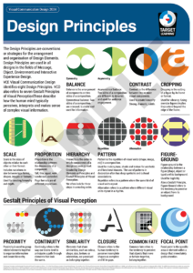 Visual Communication Design Poster Pack Trim - Target Learning