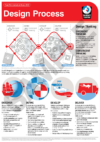 Visual Communication Design Poster Pack Trim - Target Learning