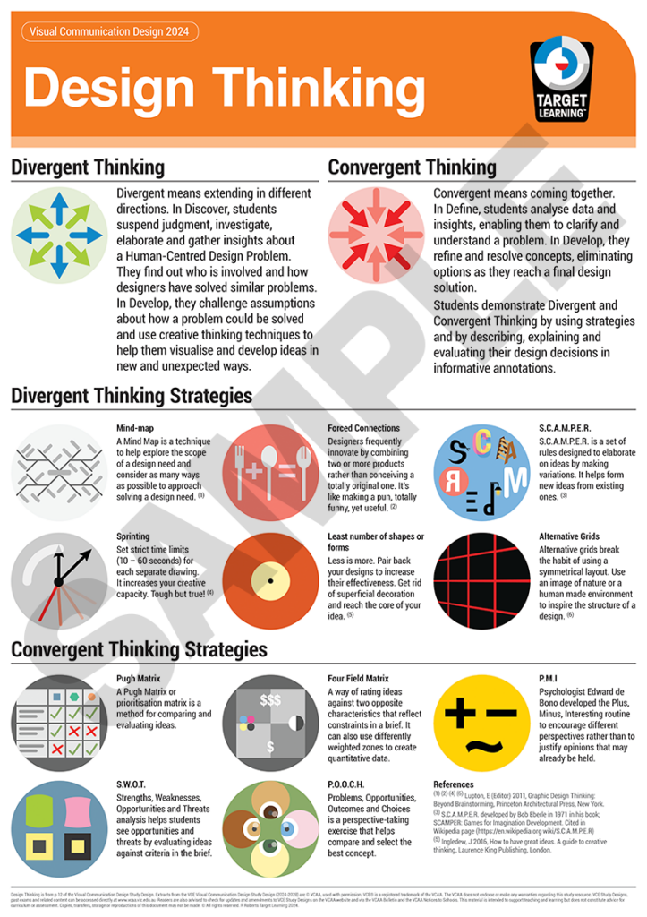 Visual Communication Design Poster Pack Full - Target Learning