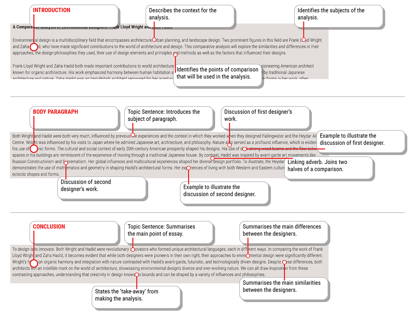 2024 VCD Techniques for Analysis - Target Learning