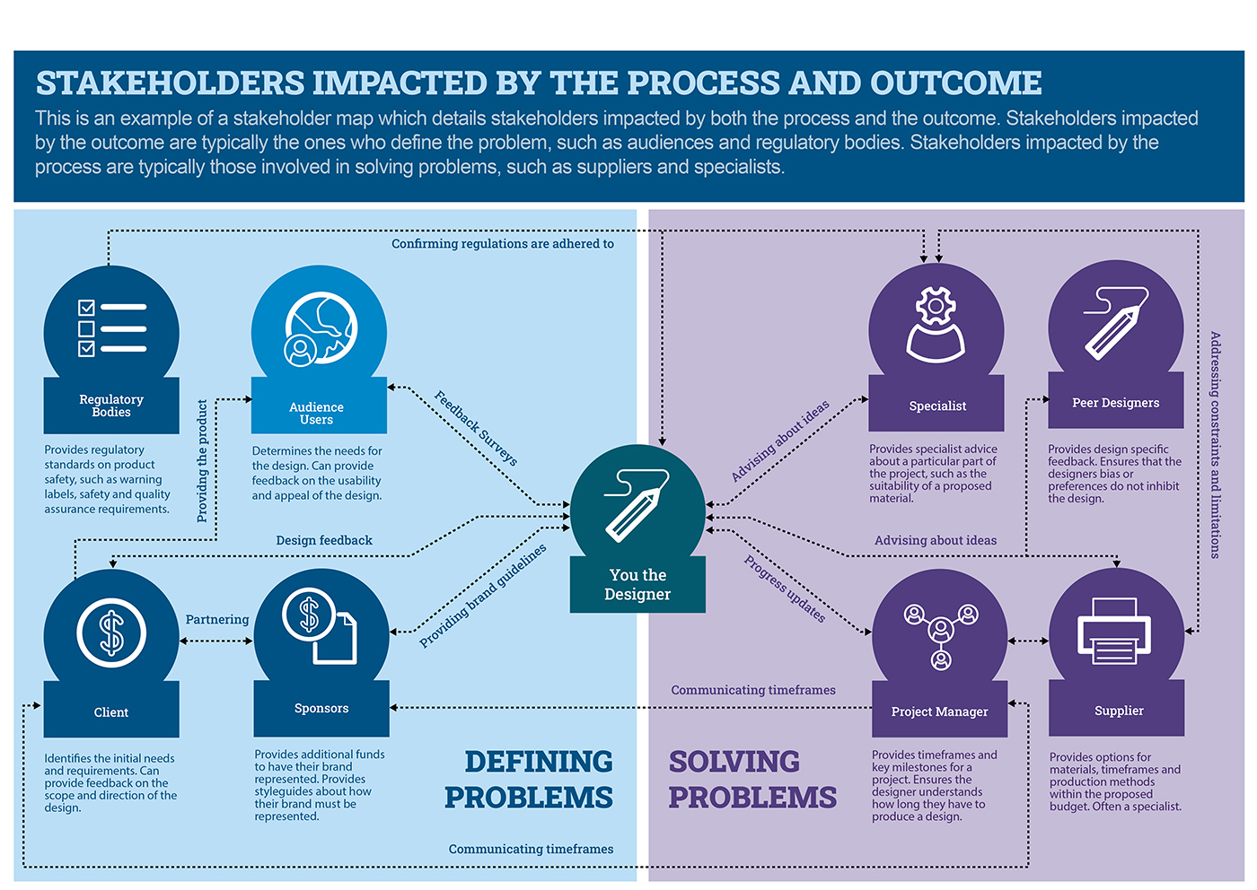 2024 VCD Human Centred Design & Ethical Research - Target Learning