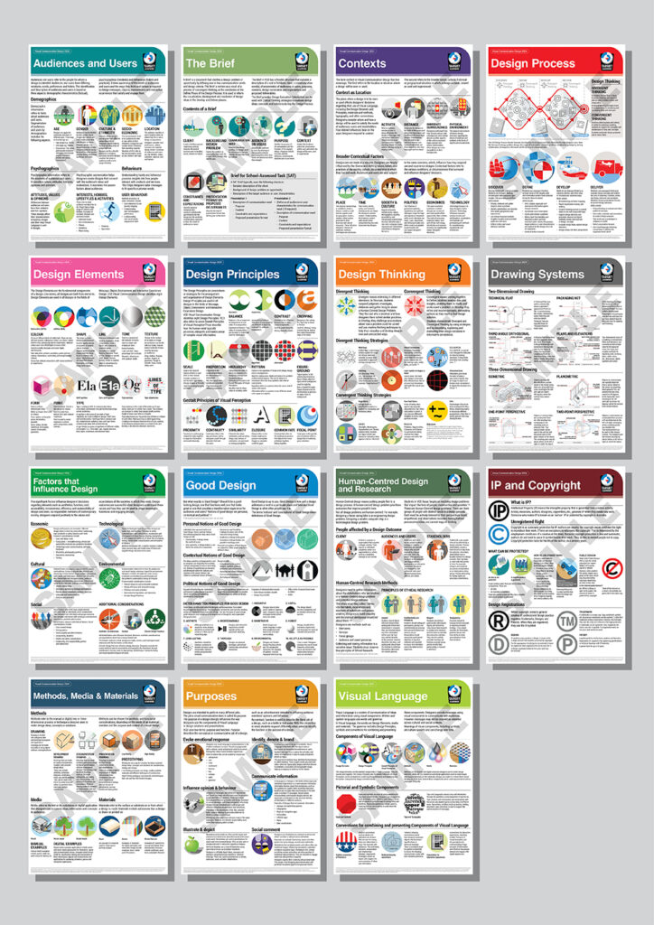 Visual Communication Design Poster Pack Full - Target Learning