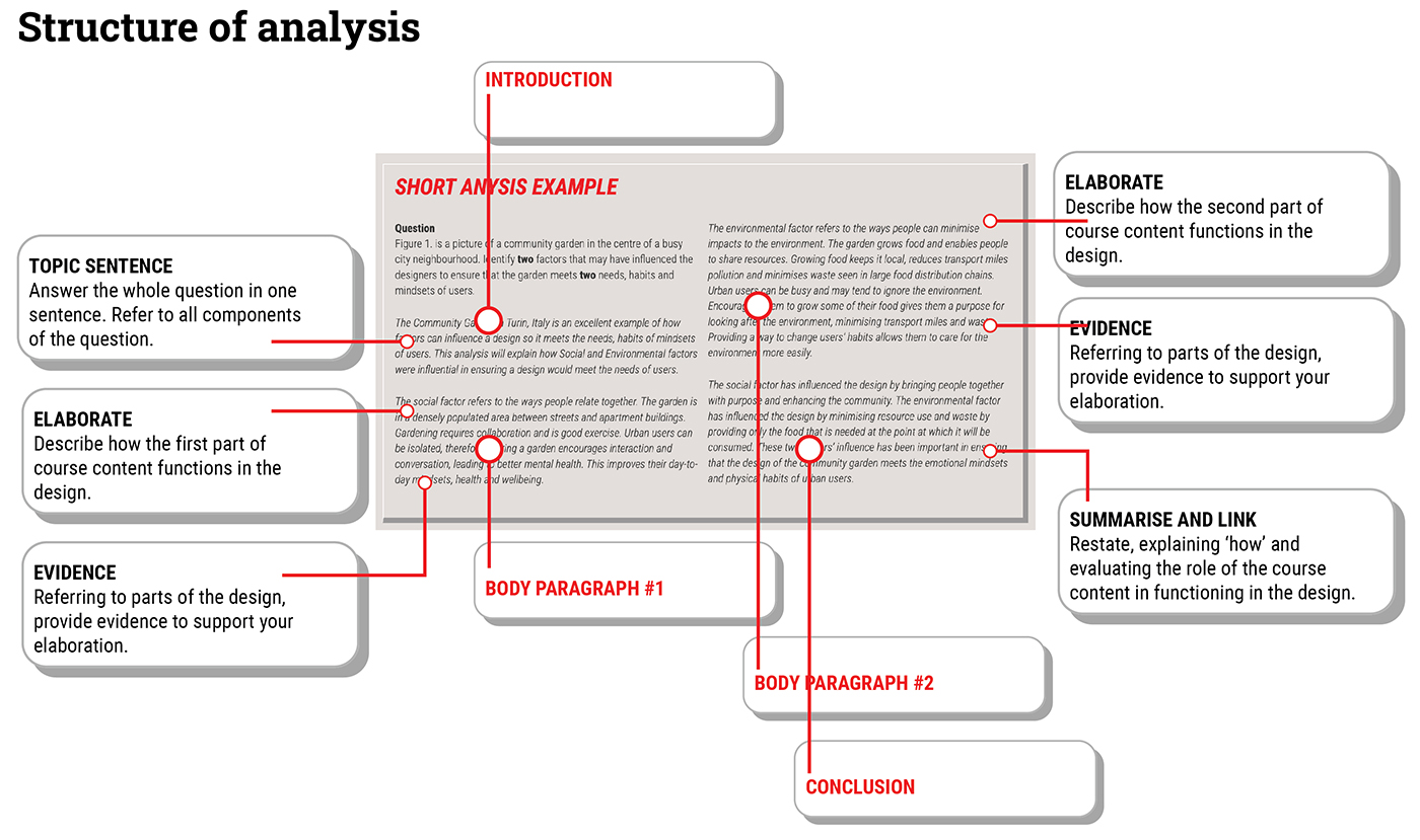 2024 VCD Techniques for Analysis - Target Learning