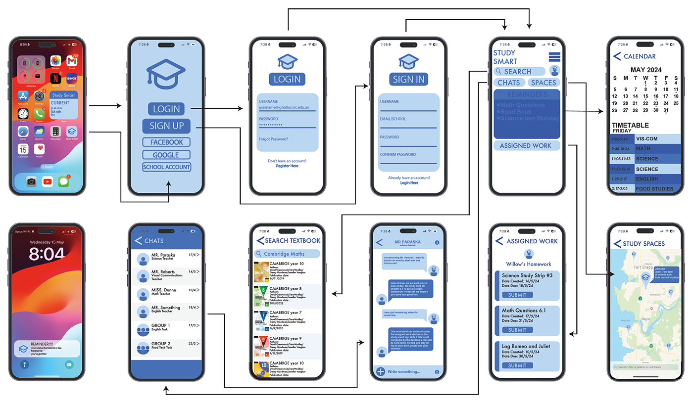 2024 VCD Unit 2 Outcome 3 - Target Learning
