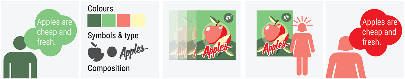 2026 VCD Year 9 Outcome 1 - Target Learning