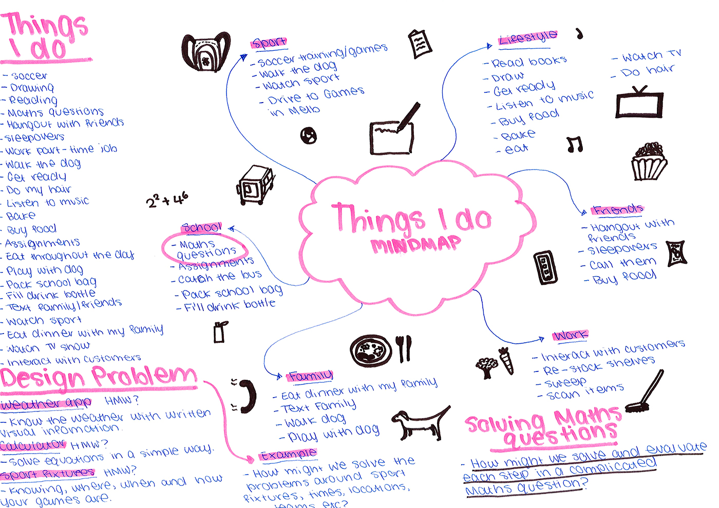 2026 VCD Year 10 Outcome 3 - Target Learning